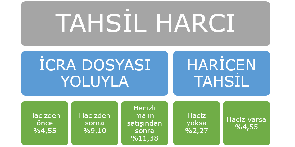 Tahsil Harcı Hesaplama - Haricen Tahsil Harcı Hesaplama - Koç Hukuk ...